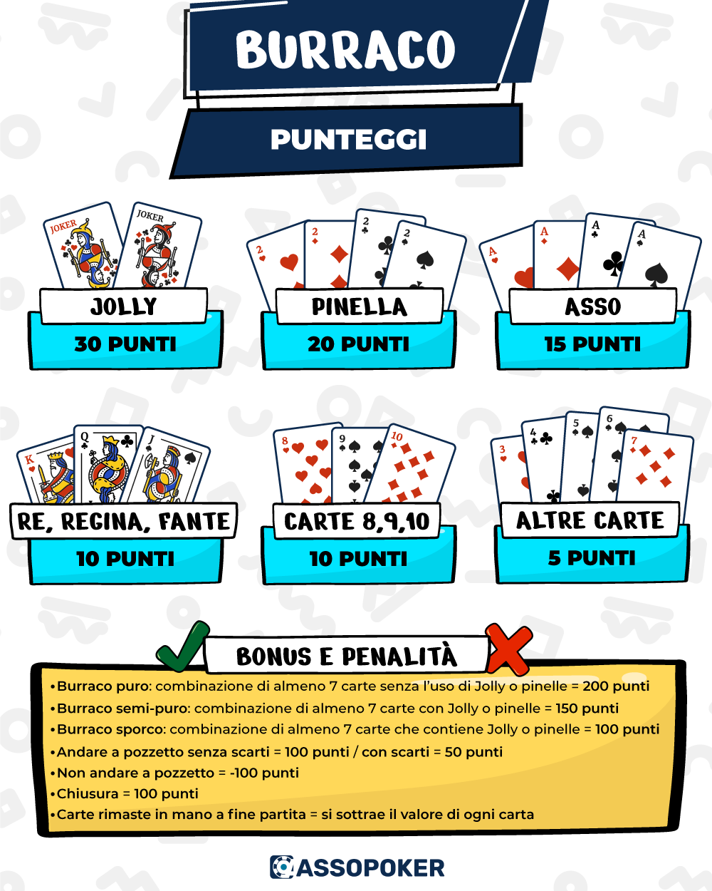 Le regole del Burraco spiegate bene - Assopoker
