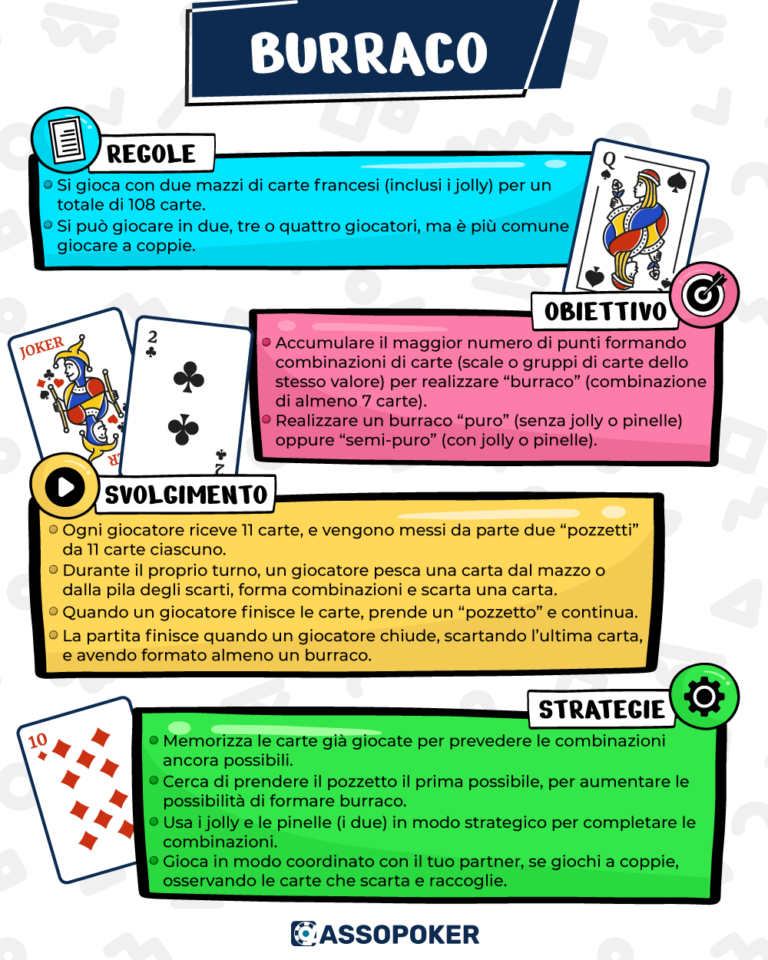 Burraco a 3 giocatori: regole e strategie per divertirsi - Assopoker