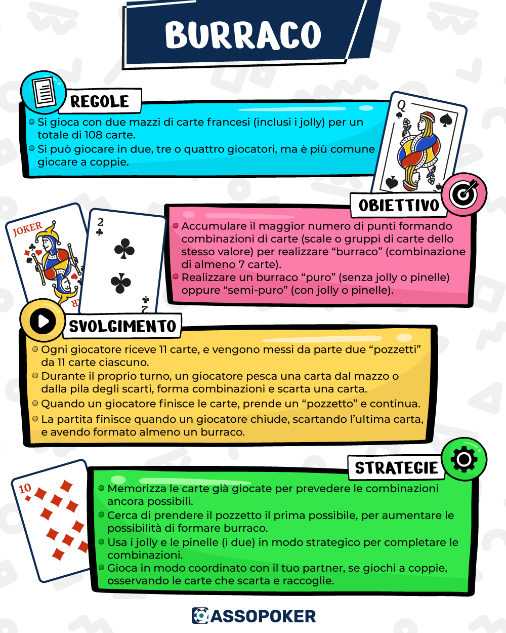 Le differenze tra Burraco e Pinnacola - Assopoker