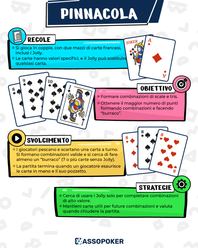Pinnacola: regole, strategia e come giocare - Assopoker
