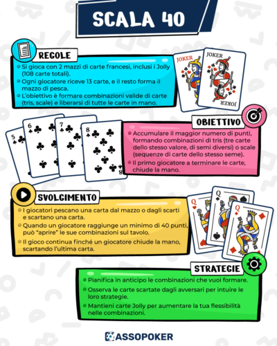 Le regole di Scala 40 spiegate bene - Assopoker