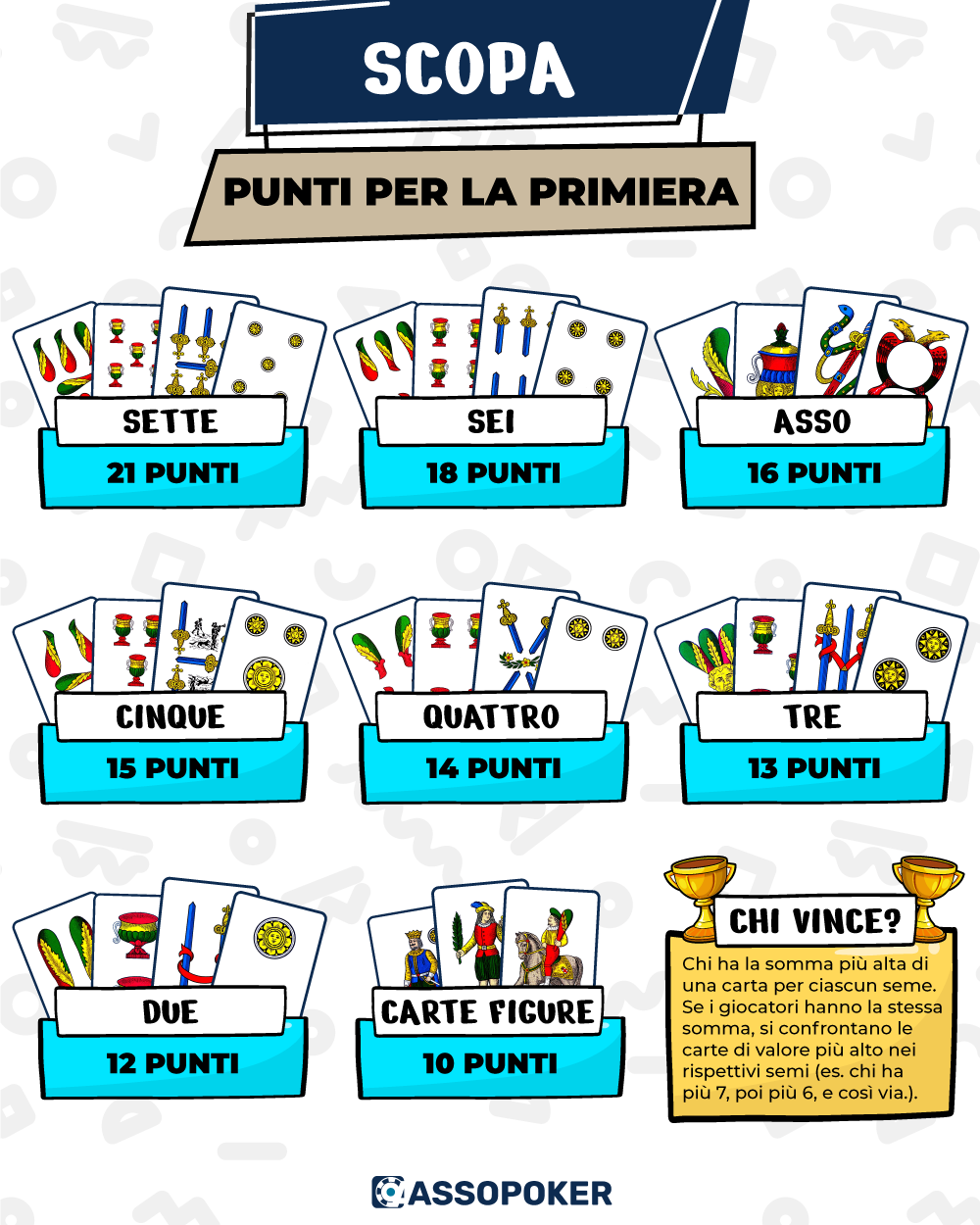 Scopa: Regole, Strategie e Come Giocare - Assopoker