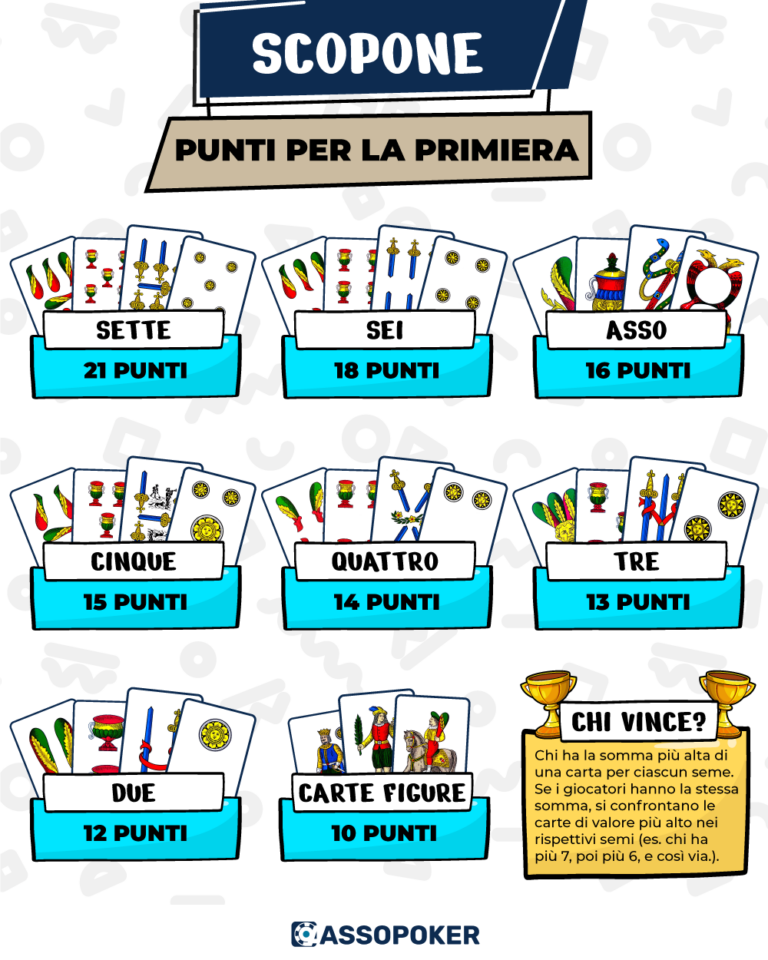 Scopone: regole, trucchi e strategie per vincere - Assopoker