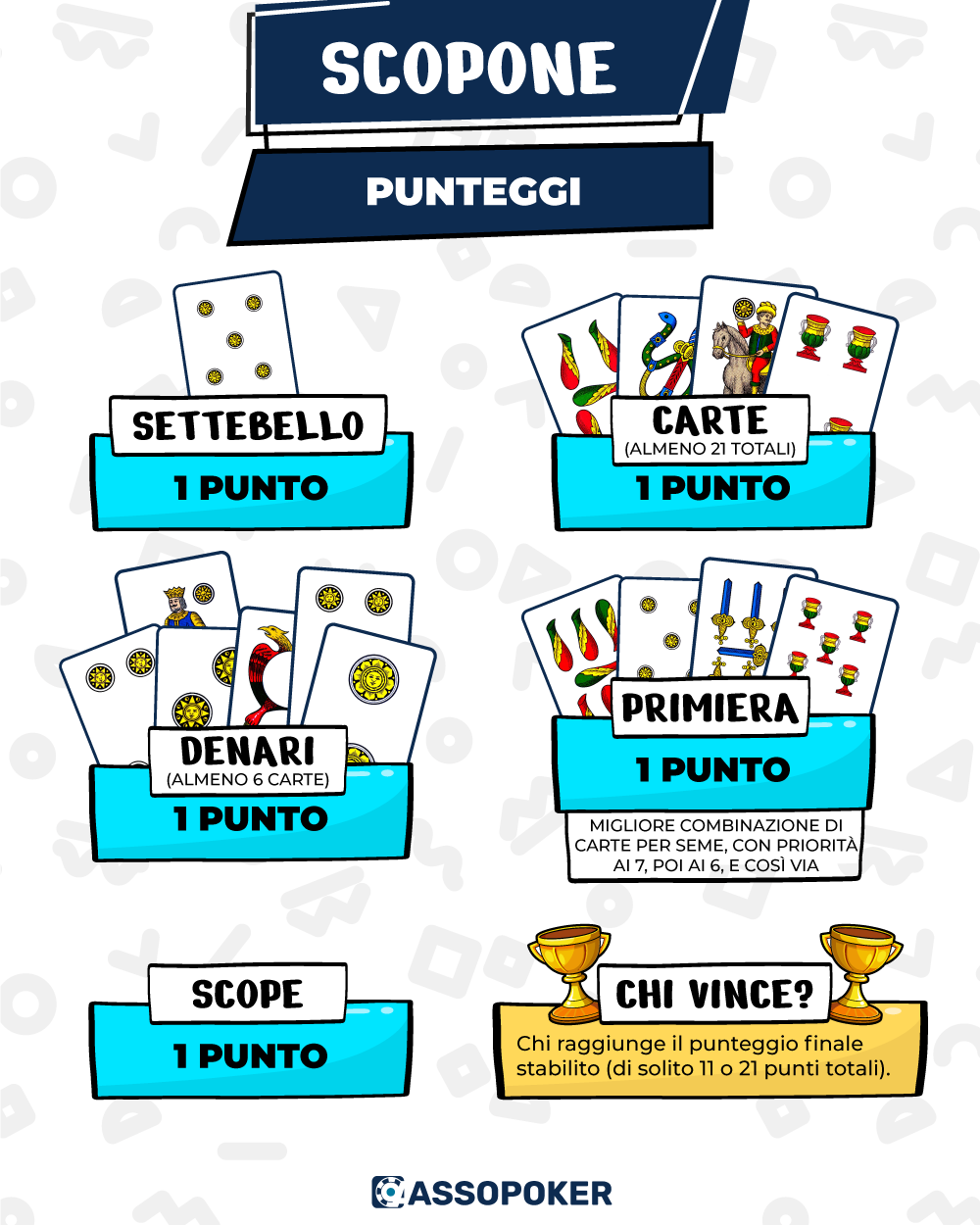 Scopone: regole, trucchi e strategie per vincere - Assopoker