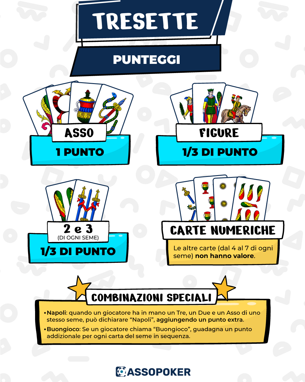 Tresette: Regole, Strategie e Come Giocare - Assopoker