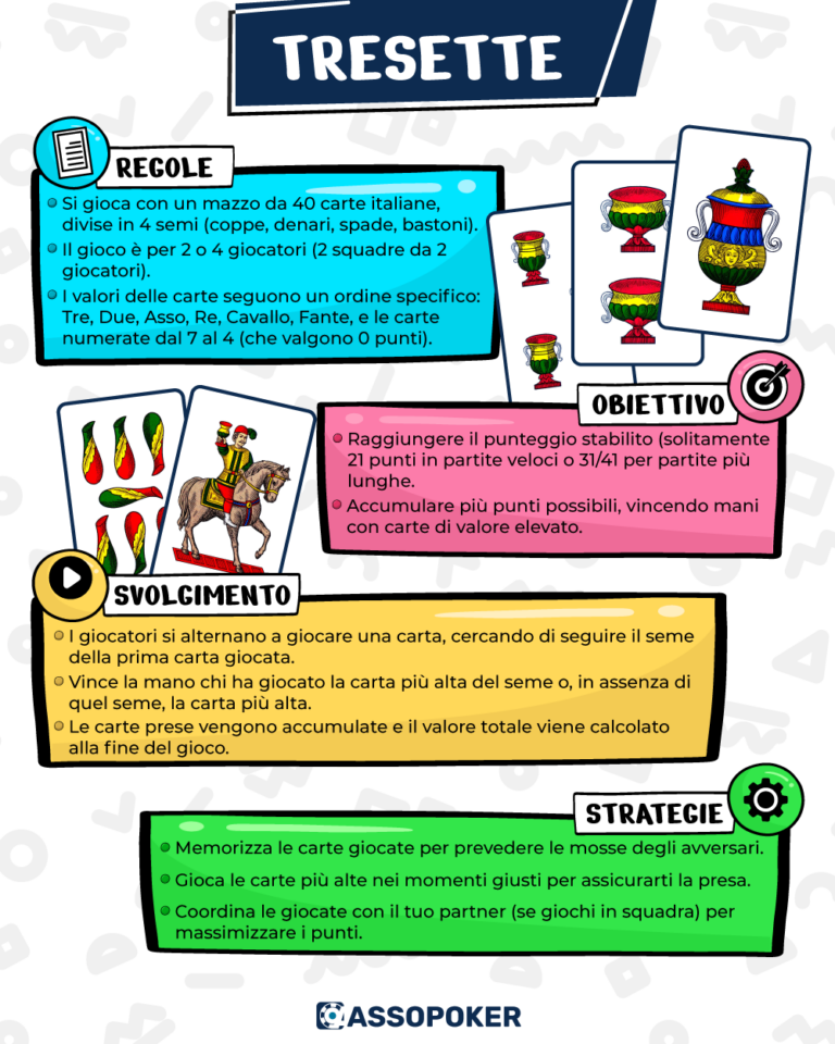 Tresette: Regole, Strategie e Come Giocare - Assopoker