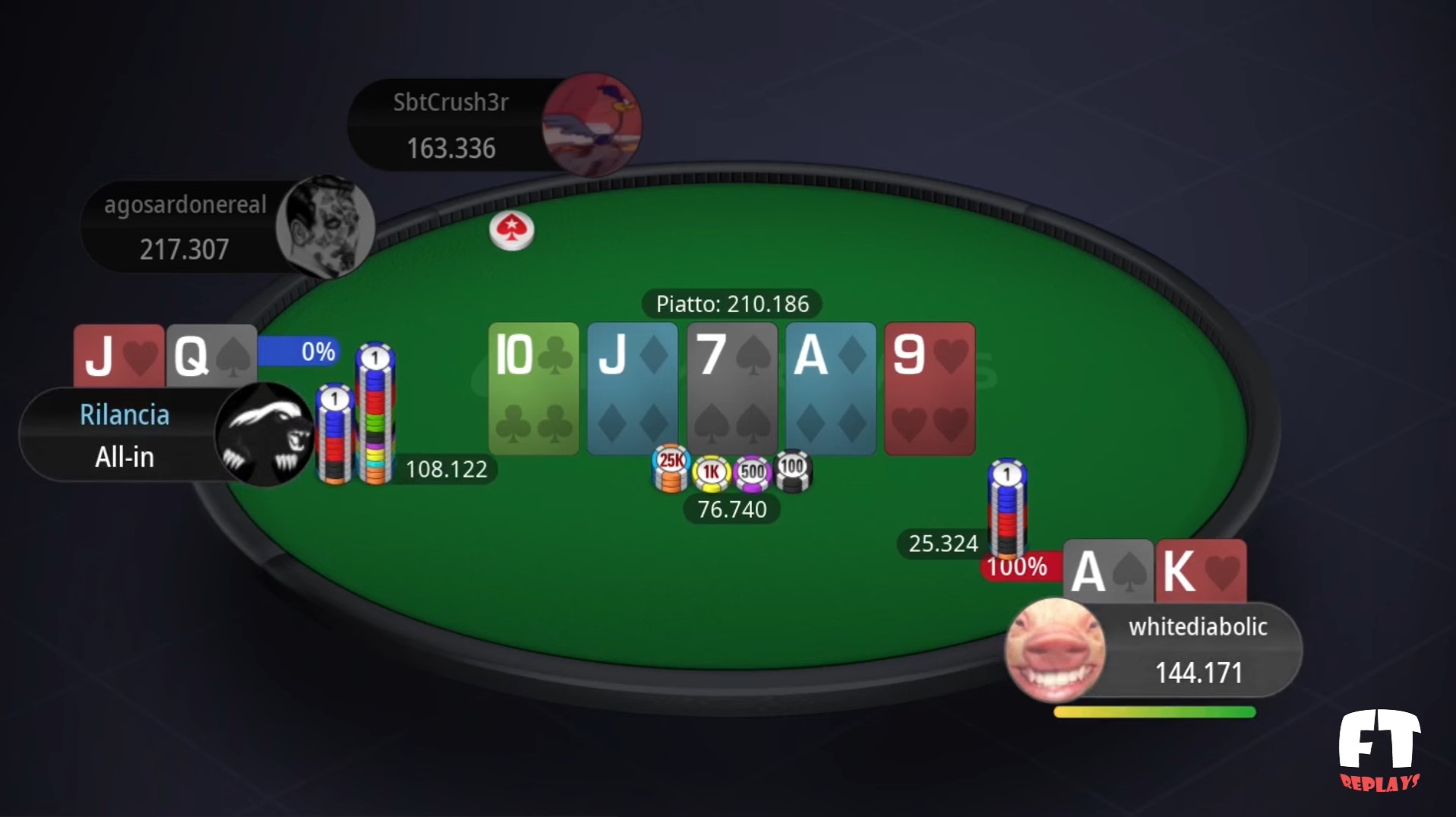 "Su questa action al river avrei mandato all-in ogni combo senza valore ...