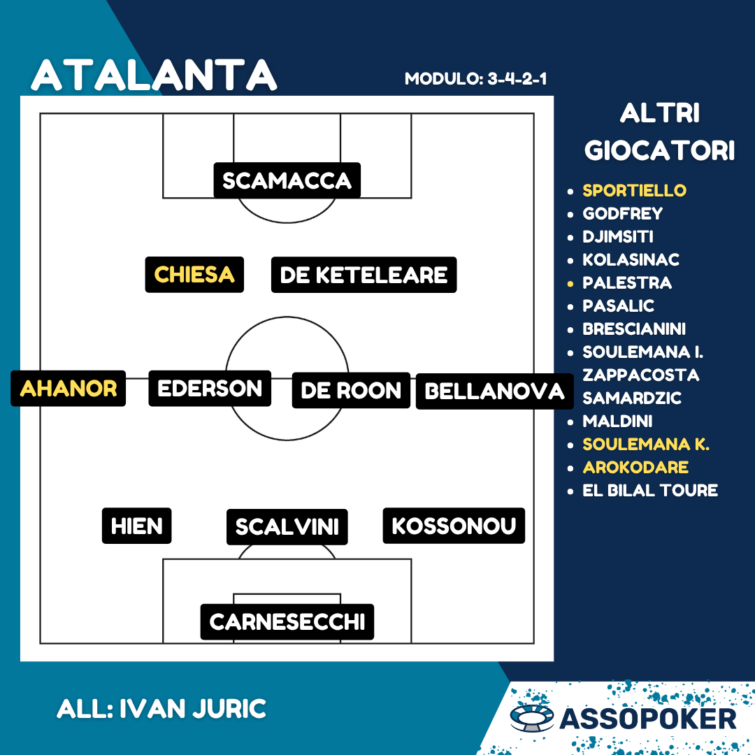 Probabile formazione Atalanta 25/26: ecco la prima Dea post Gasperini - Assopoker