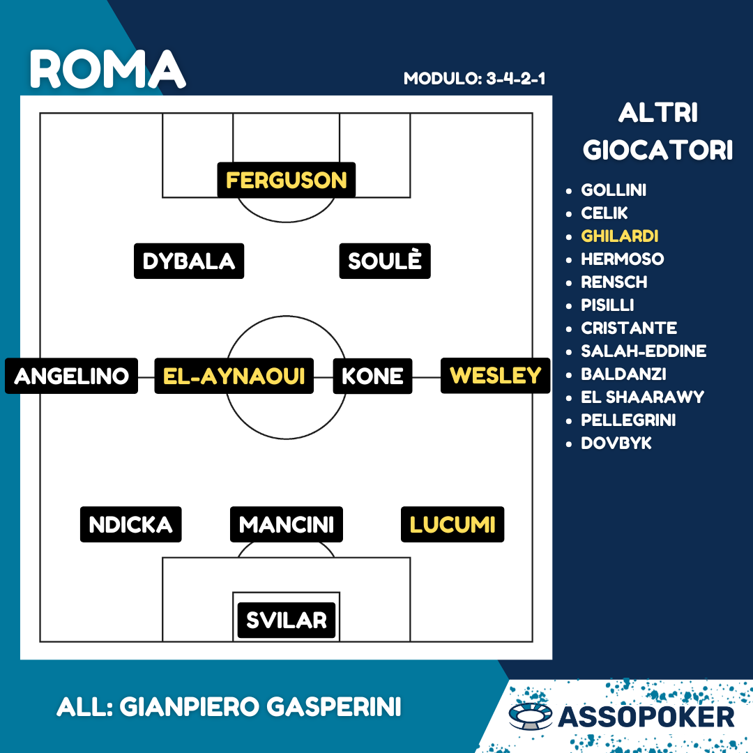 Formazione Roma 25/26: ecco l'undici di Gasperini per tornare in ...
