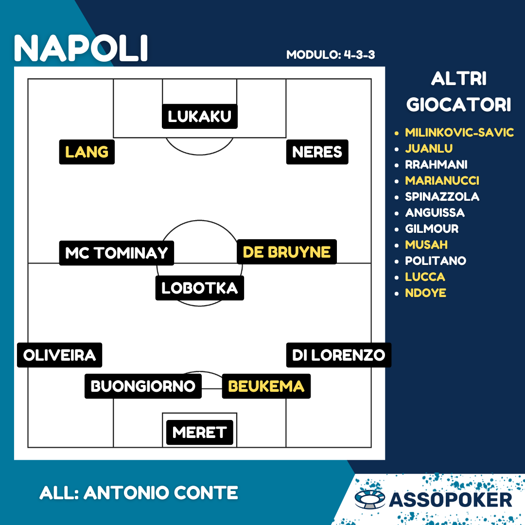 La formazione del Napoli 25/26: il più forte di sempre? - Assopoker